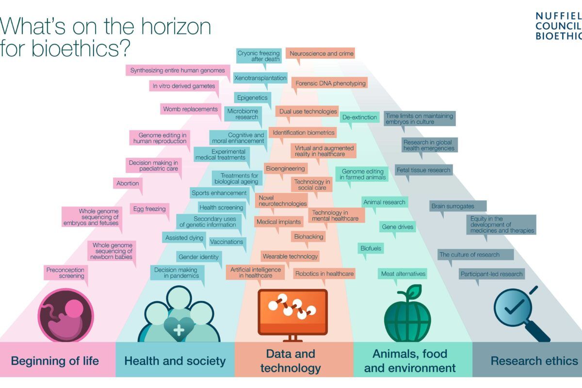 Horizon Scan 2021 – Nuffield Council on Bioethics